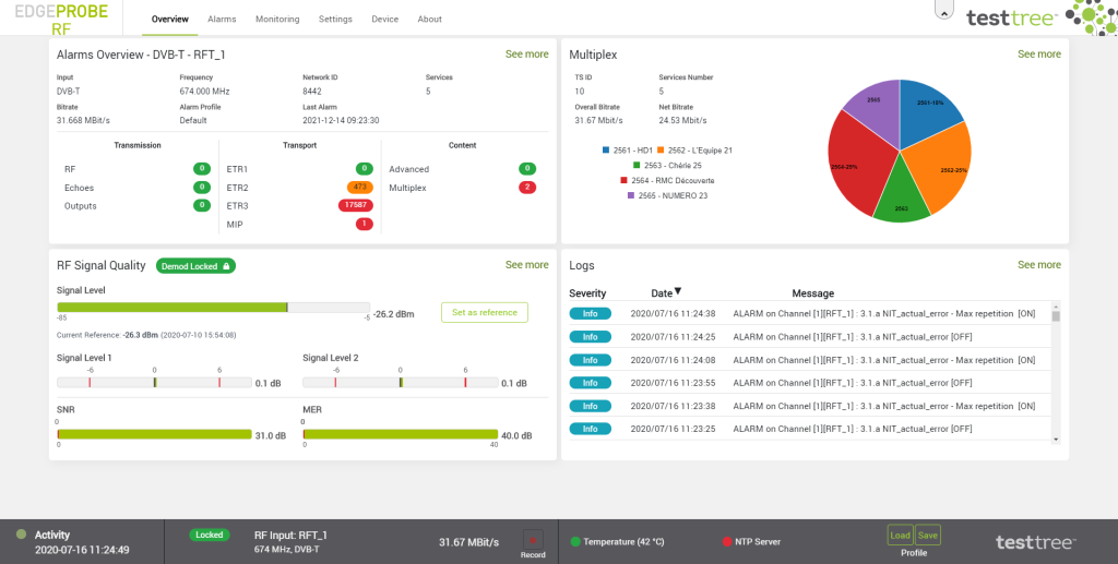 DVB-T/T2 Compact Monitoring Probe - TestTree