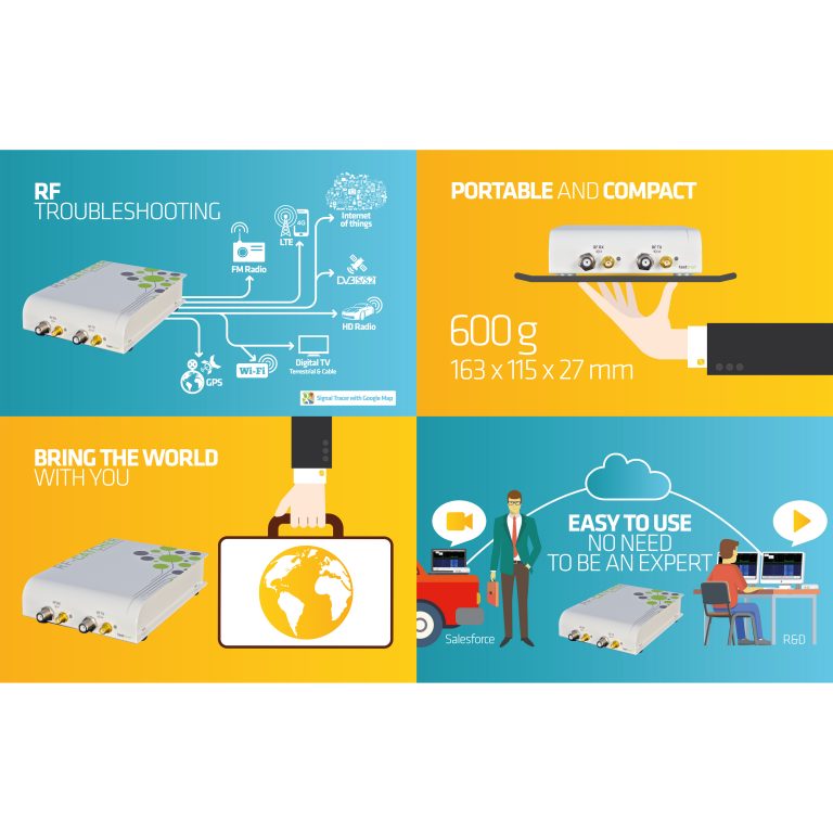 Portable RF Capture & Playback - TestTree