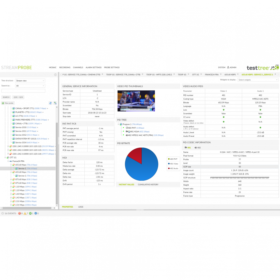 Video QoS & QoE Monitoring Solution - TestTree