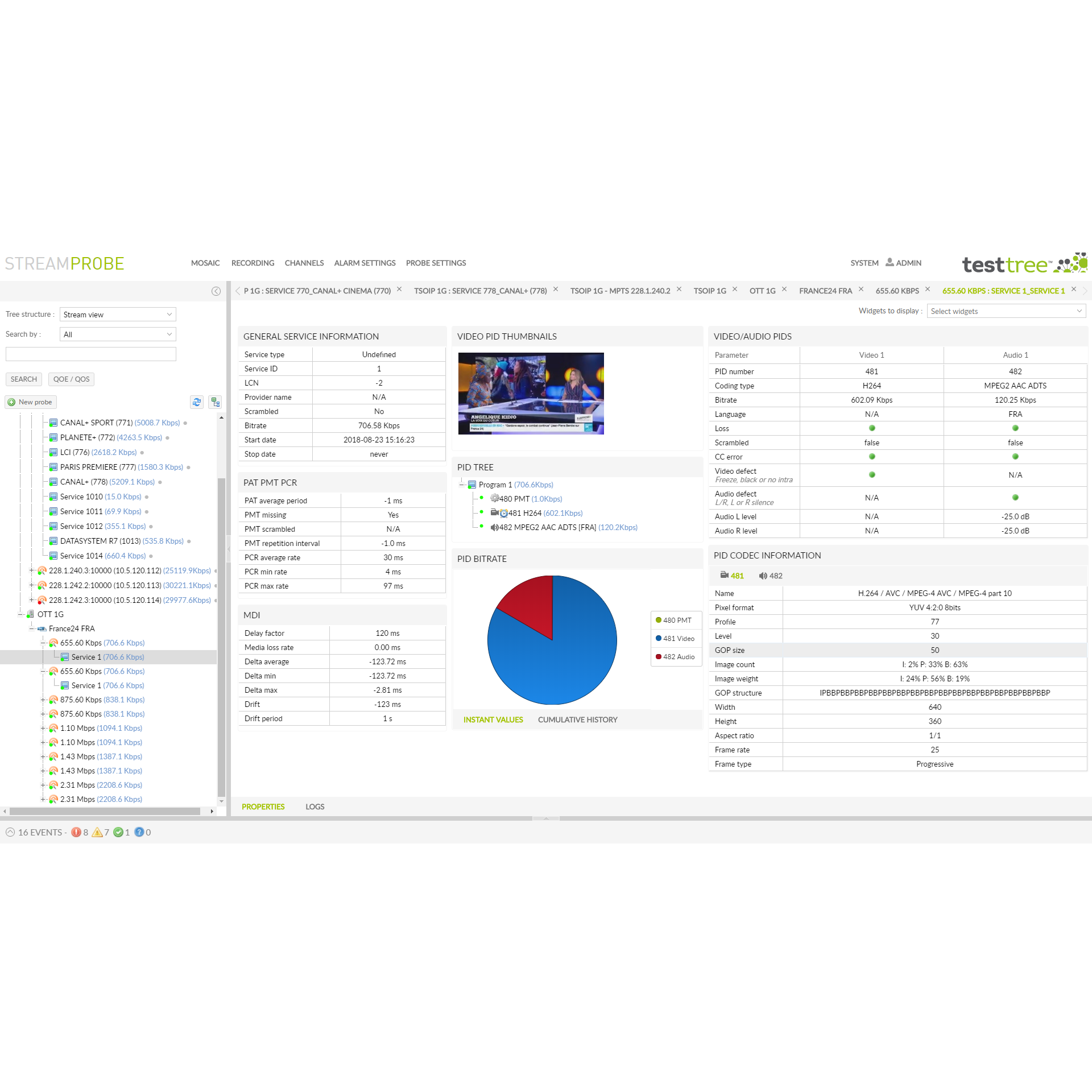 Video QoS & QoE Monitoring Solution - TestTree