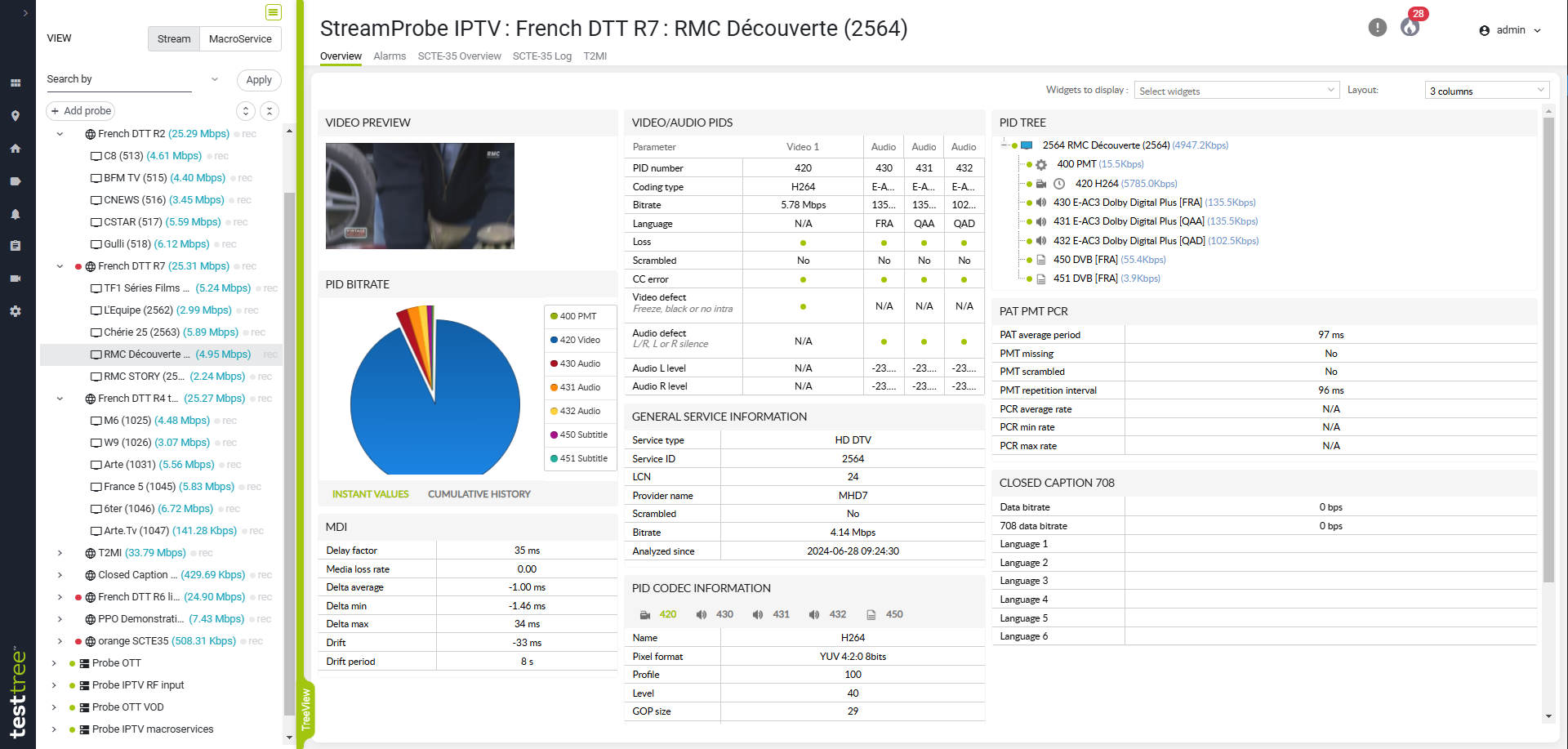 Video QoS & QoE Monitoring Solution - TestTree