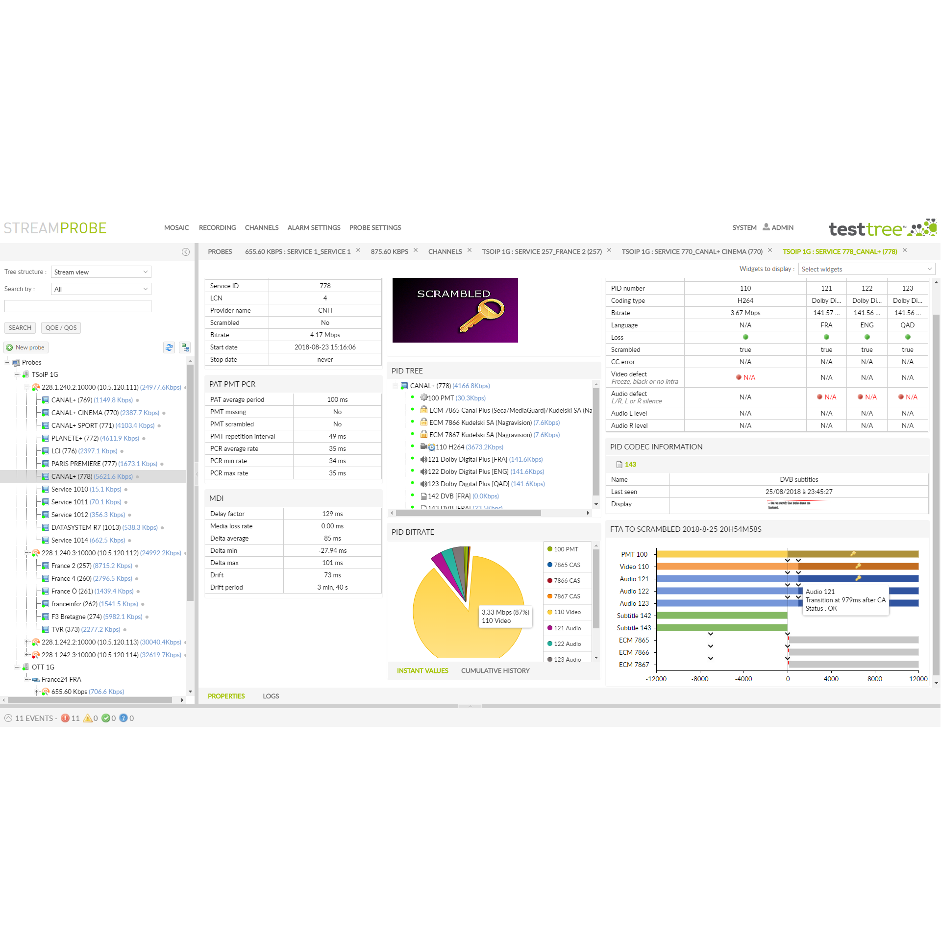Video QoS & QoE Monitoring Solution - TestTree