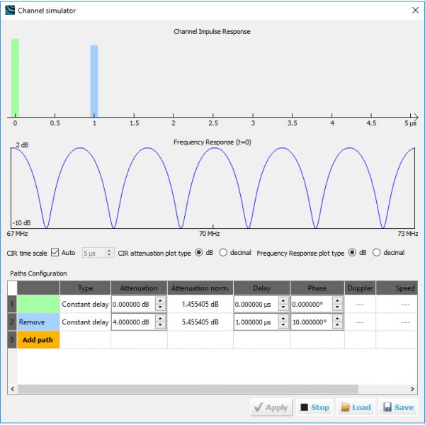 Portable RF Capture & Playback - TestTree