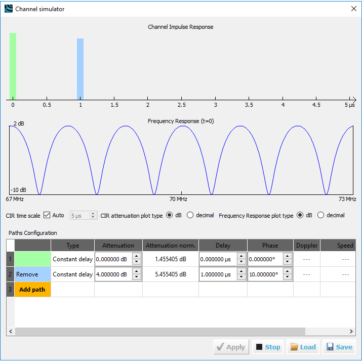 Portable RF Capture & Playback - TestTree
