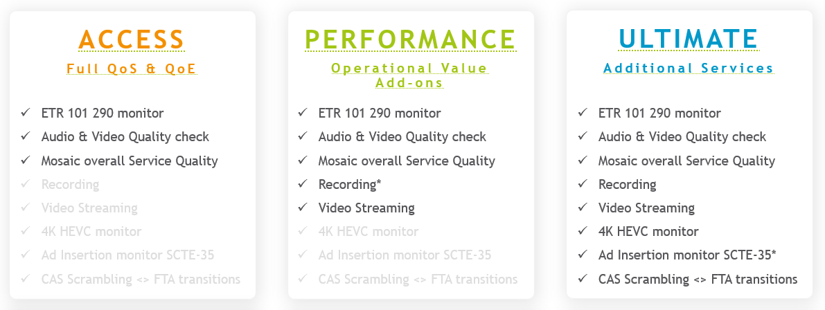 Video QoS & QoE Monitoring for IPTV - Linear Multicast - TestTree
