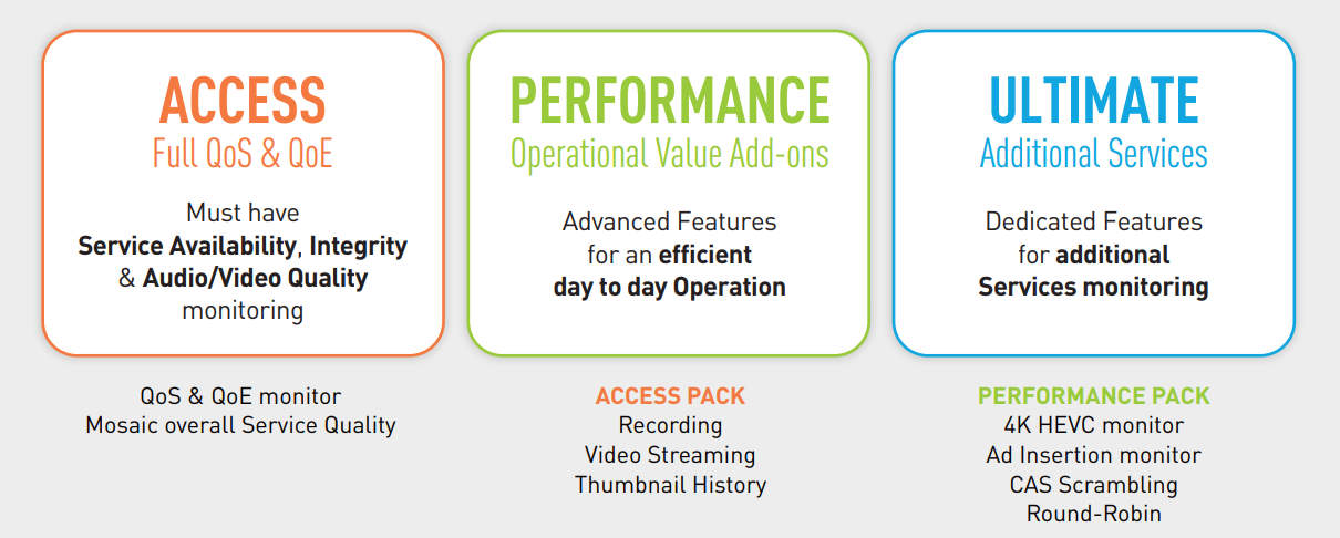 Video QoS & QoE Monitoring Solution - TestTree