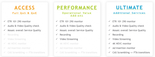 Video QoS & QoE Monitoring for IPTV - Linear Multicast - TestTree
