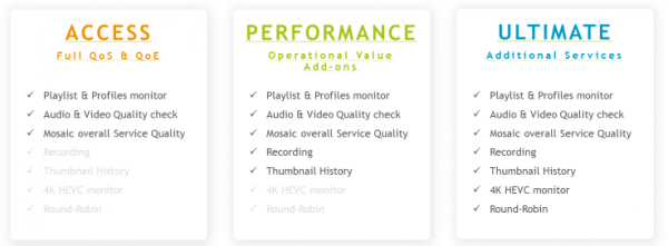 Video QoS & QoE Monitoring for OTT Live services - TestTree