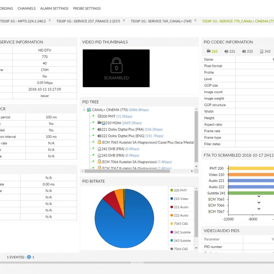 Video QoS & QoE Monitoring for IPTV - Linear Multicast - TestTree