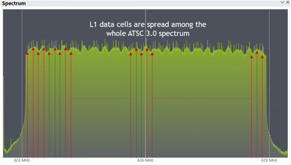 Technology: Making the most of ATSC 3.0 MER measurements to evaluate ...