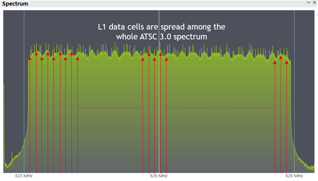 Technology: Making the most of ATSC 3.0 MER measurements to evaluate ...