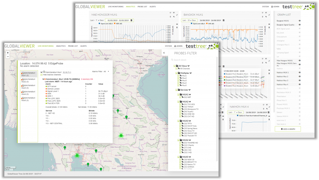 Video QoS & QoE by 24/7 monitoring - TestTree