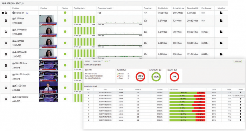 Video QoS & QoE by 24/7 monitoring - TestTree