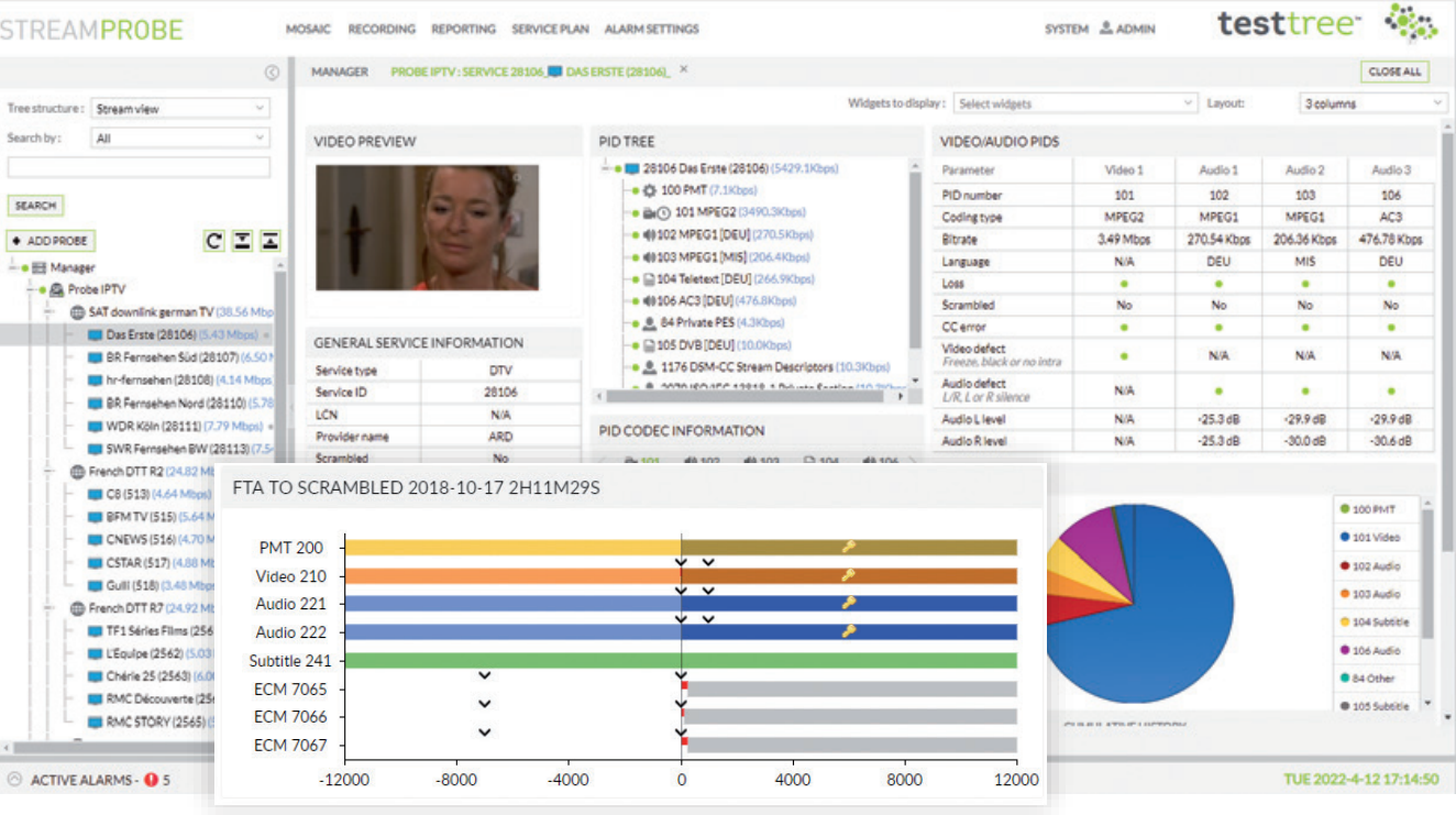 Video QoS & QoE by 24/7 monitoring - TestTree