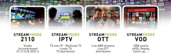 Video QoS & QoE Monitoring Solution - TestTree