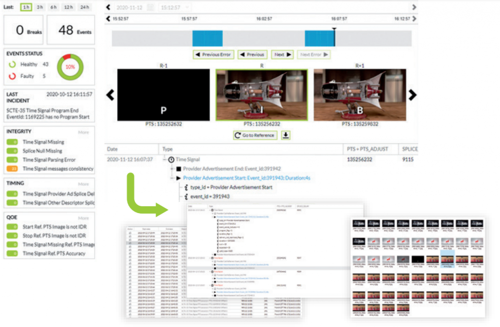 Video QoS & QoE by 24/7 monitoring - TestTree