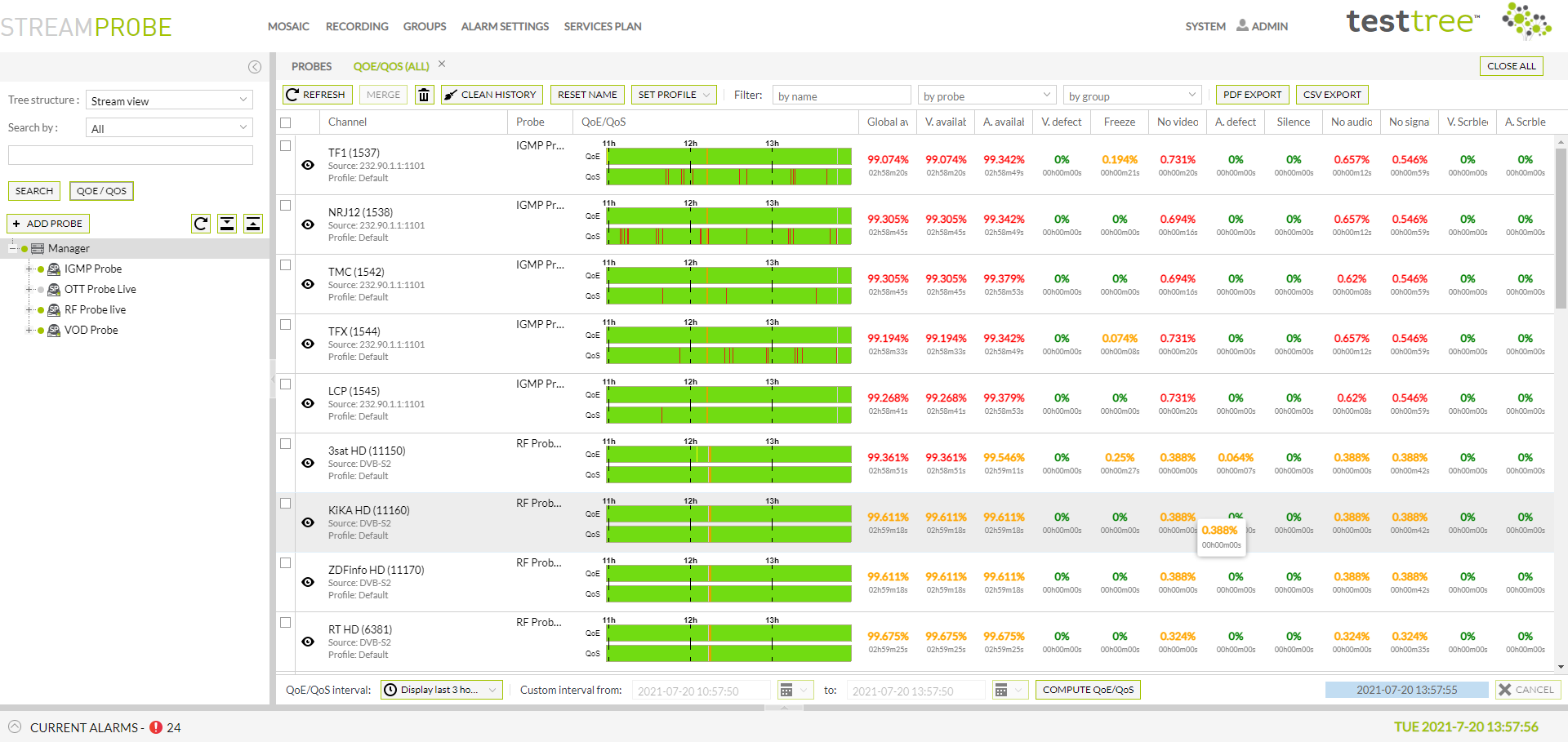 Video QoS & QoE by 24/7 monitoring - TestTree